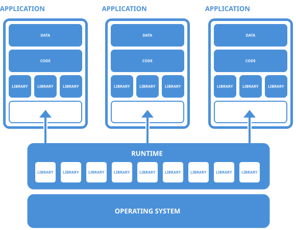 Linux系統用Flatpak安裝應用程式的優缺點 · Ivon的部落格