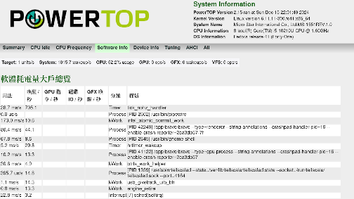 Linux筆電很耗電？使用這些省電技巧提昇續航 · Ivon的部落格